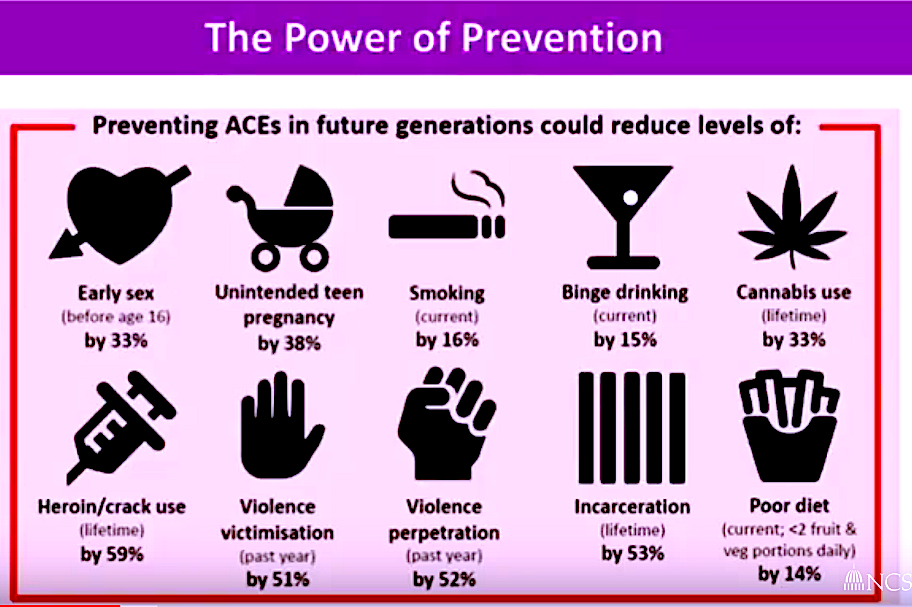 Childhood Trauma Can Lead to Adult Addiction - EDU Designs Childhood Trauma Can Lead to Adult Addiction - EDU Designs