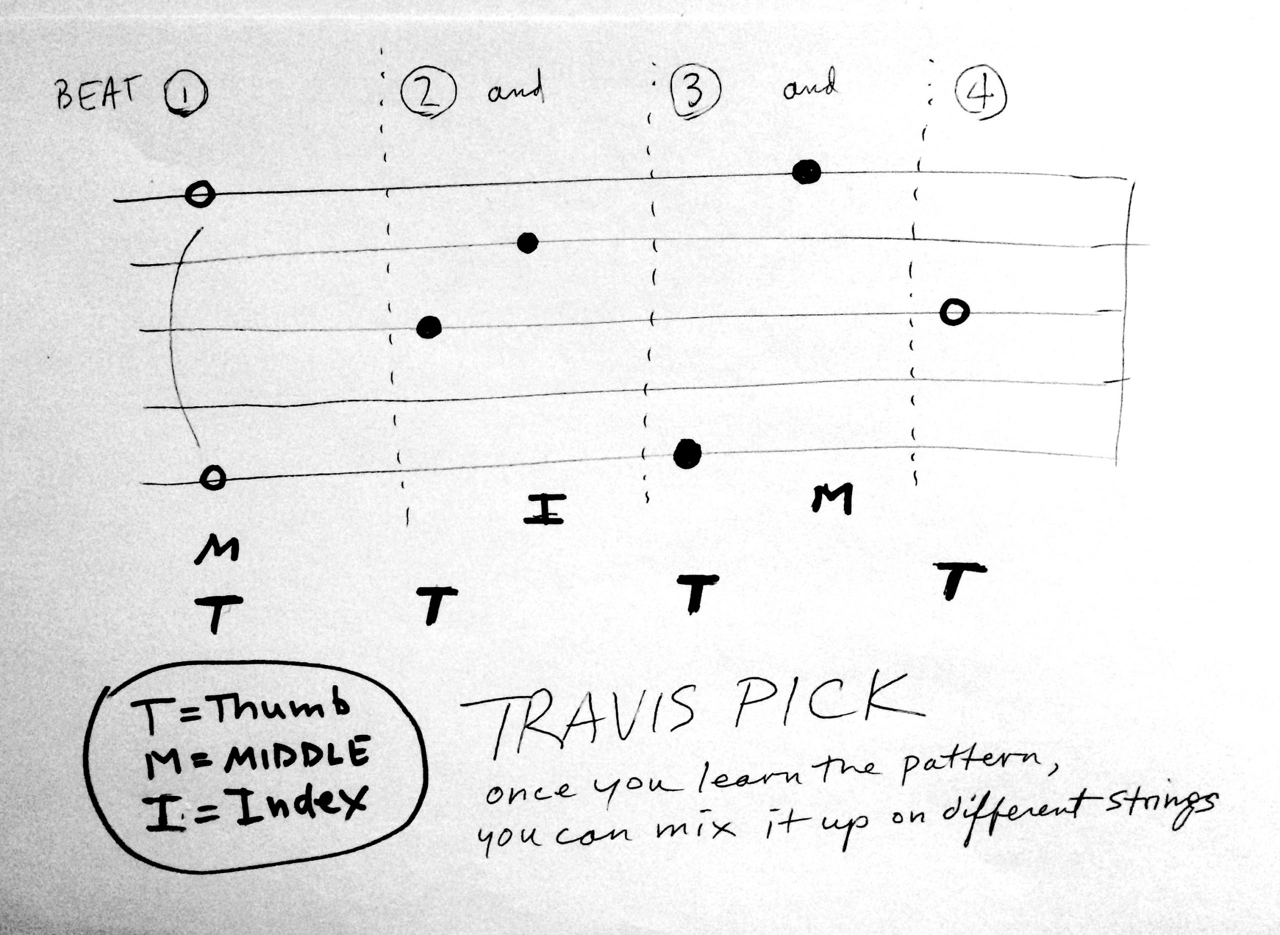 Travis pick EDU Designs travis-pick-edu-designs